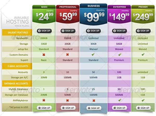 29+ Price Table Designs